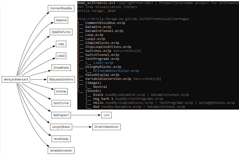 EV3TreeVisualizer Project